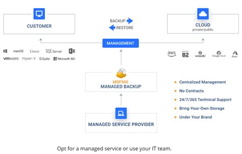 10 Best Cloud Backup Solutions For Small Businesses 2025