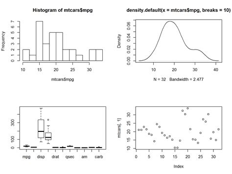 R For Spatial Analysis