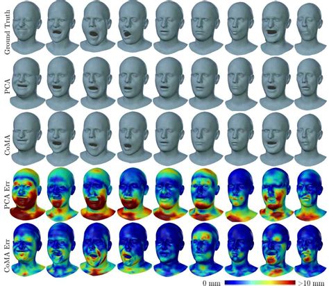Generating 3d Faces Using Convolutional Mesh Autoencoders Deepai