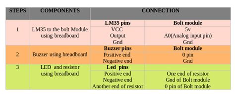 TEMPERATURE ALERT INNOVATIVE IoT DEVICE Hackster Io