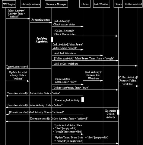 5 Modelling Interactions In The System Download Scientific Diagram