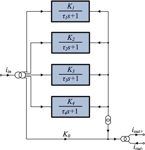 Fbd Of The Fractional Order Integrator Using First Order Lpf Sections
