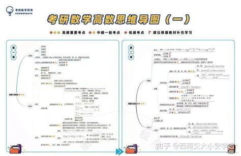 复习开始晚进度慢这些建议你一定要看! 知乎 复习开始晚进度慢这些建议你一定要看! 知乎