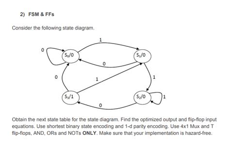 Solved 2 Fsm And Ffs Consider The Following State Diagram