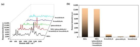 Chemosensors Free Full Text Phosphoric Acid Induced Controllable Nanoparticle Aggregation