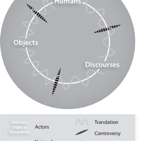 4 Actor Network Analysis And The Economic Download Scientific Diagram