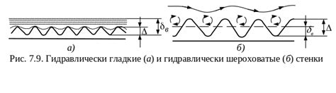 3 4 Шероховатость Гидравлически гладкие и шероховаты трубы Толщина