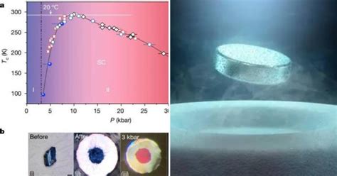 物理界炸了！科學家宣布突破常溫超導技術：21℃實現室溫超導