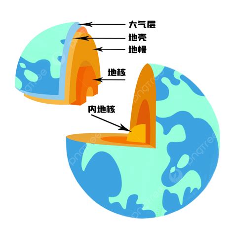 Graphical Geology Of Crustal Structure Crust Strata Structure Png
