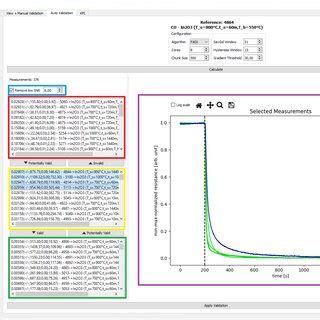 Exemplary Use Of The Auto Validation Function Validation Of All CO Download Scientific Diagram