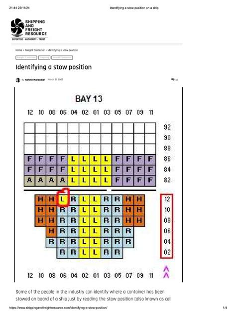 Identifying A Stow Position On A Container Ship Pdf