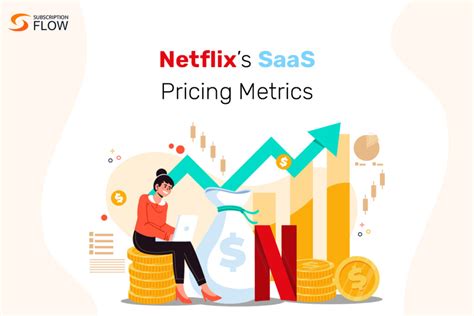 Netflix S Saas Pricing Metrics What Saas Businesses Can Learn