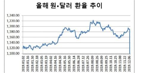 소비자주의보 내렸지만달러보험 출시 경쟁 과열