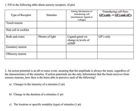Sensory Receptors Chart