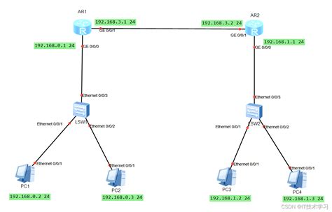 两台电脑简单的通信过程详解 经过两个路由器不同网段 ensp 跨路由ping CSDN博客