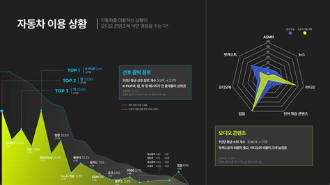 사람들은 어떻게 오디오를 경험하고 있을까 feat AUX Lab Lab CHASM