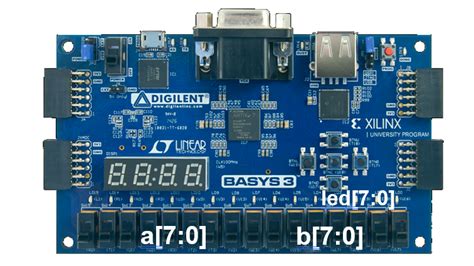 solved create an alu as specified below on your basys3
