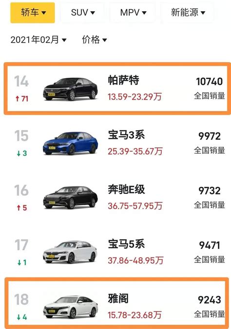 雅阁、凯美瑞退位，帕萨特重回销量巅峰凤凰网汽车凤凰网