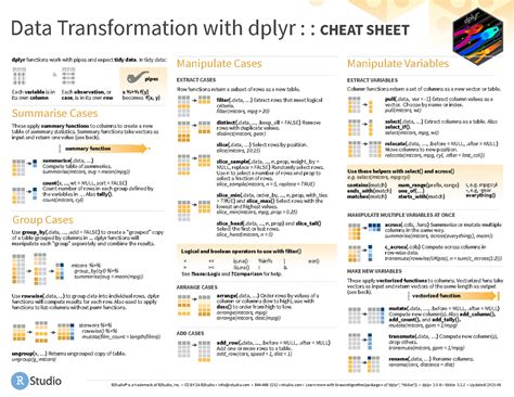 Data Transformation Cheatsheet Summarise Cases Use Rowwise Data