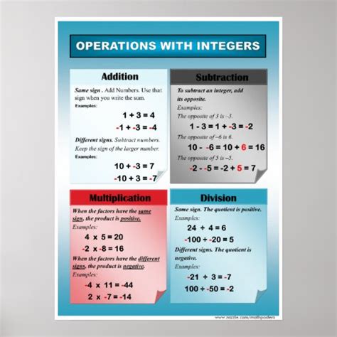 Operation With Integers Signed Numbers Math Poster Zazzle
