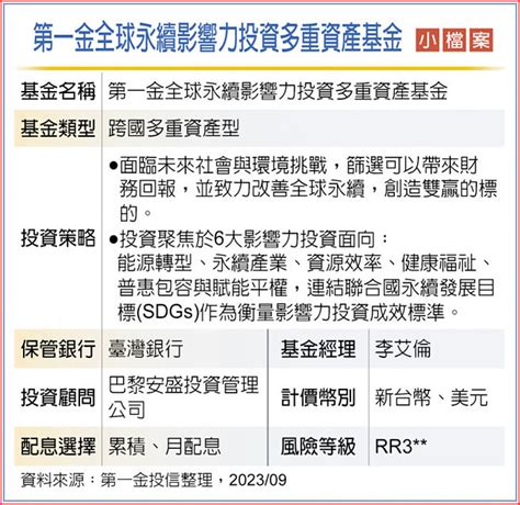 第一金全球永續影響力投資、多重資產基金 准募 產業特刊 工商時報