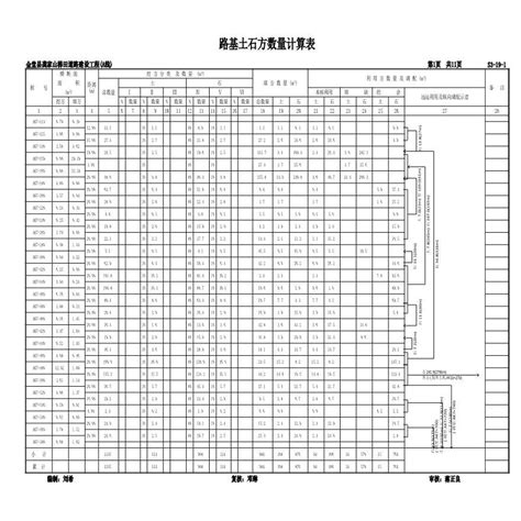 S3 19 1 A线路基土石方数量计算表11xlsx建筑设计规范 土木在线