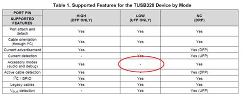 Tusb320 Audio Accessory Detection In Ufp Interface Forum Interface Ti E2e Support Forums