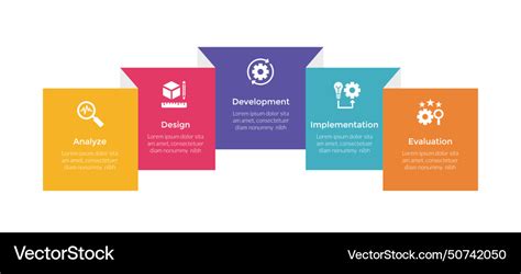 Addie Learning Development Model Infographics Vector Image