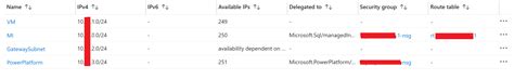 Two Sql Managed Instances In Separate Virtual Networks Two Vpns Needed