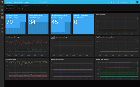 Docker Container Monitoring Tools Reviewed Compared