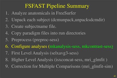 FMRI Analysis With The FreeSurfer Functional Analysis Stream FS FAST