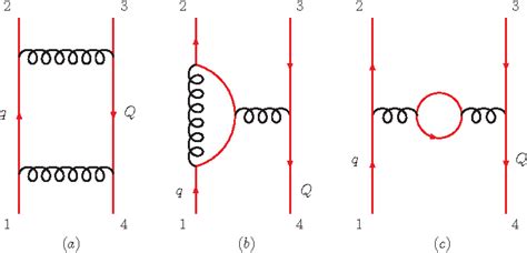 figure 1 from preprint typeset in jhep style hyper version semantic