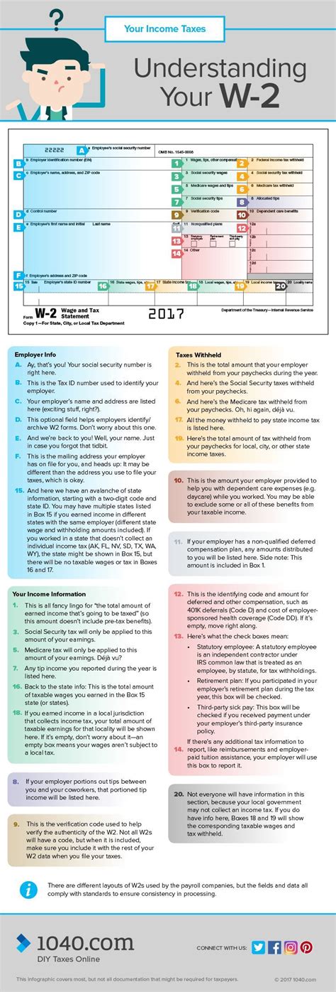 Understanding Your W 2 â Tax Guide â 1040 com â File Your Taxes Online Tax guide Tax