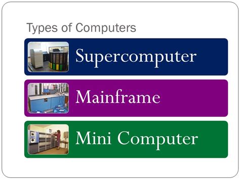 types of computers ppt video online download
