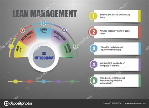 Lean Management