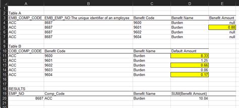 Oracle Sql If Null Get Default Value From Table B Based On