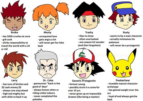 Pokemon Pick Your Character Meme By Spufflez On Deviantart