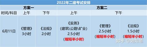 2022年全国二建报考时间和流程，有需要自存 知乎