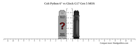 Colt Python 6 Vs Glock G17 Gen 5 MOS Size Comparison Handgun Hero