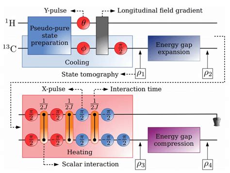Schematic Representation Of The Quantum Otto Spin Heat Engine With