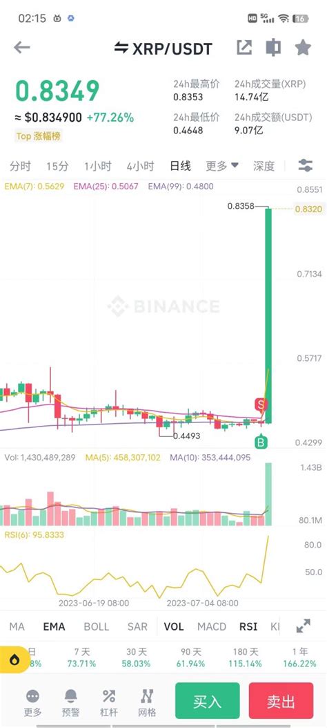 susu on twitter 这可咋办😭 卧槽尼玛 xrp xrp