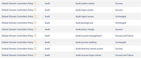 audit policy check error 4908 and 4698 · issue 28 · netwrix pingcastle · github