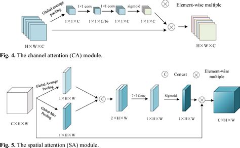 Figure 1 From Real Scene Text Image Super Resolution Based On Multi Scale And Attention Fusion