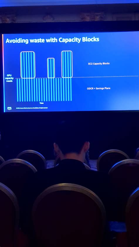【aws Reinvent 2023】reserve Gpu Capacity With Amazon Ec2 Capacity Mp105 New Iretmedia