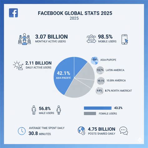Instagram Users Statistics 2025 Mind Jumpers