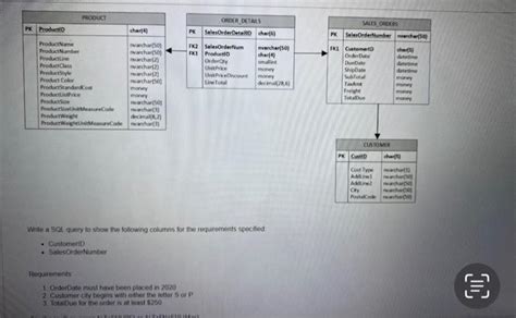 Solved Write A Sal Query To Show The Following Columns For Chegg