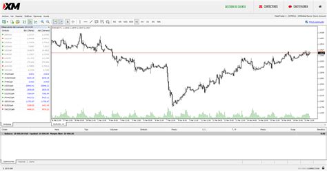 Xm Metatrader Android Windows Mac Webtrader Plataformas