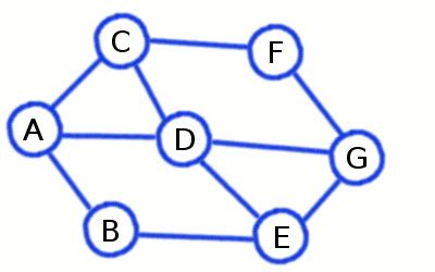 Breadth First Search CodeAbbey