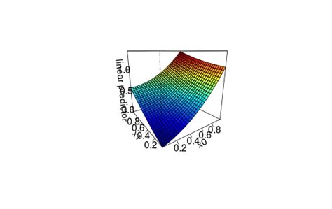 R Changing The Colors In A Contour Plot From Vis Gam In Mgcv Stack Overflow