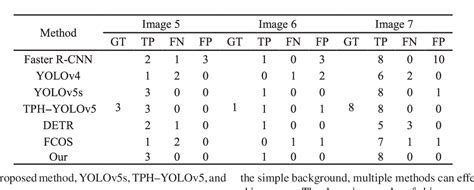 Figure 1 From Detection Of Sar Image Multiscale Ship Targets In Complex Inshore Scenes Based On